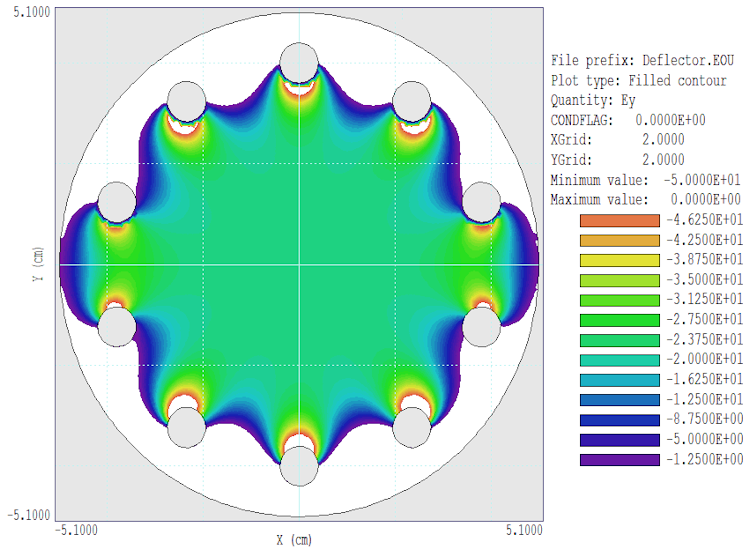 Field Precision: Electric-field beam deflector in a circular pipe